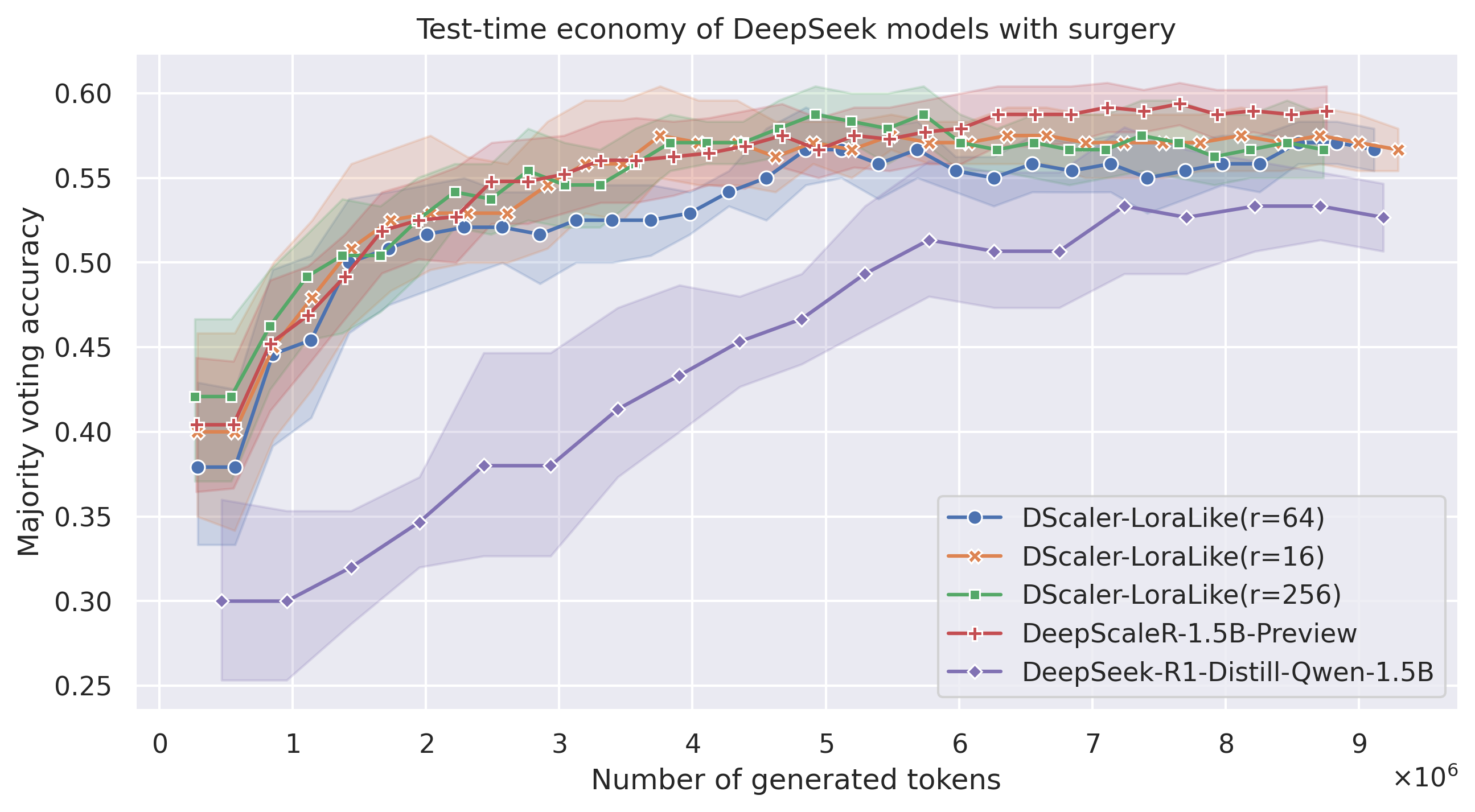 Are Reasoning Abilities Low-Rank? | Chan Kha Vu 🇺🇦